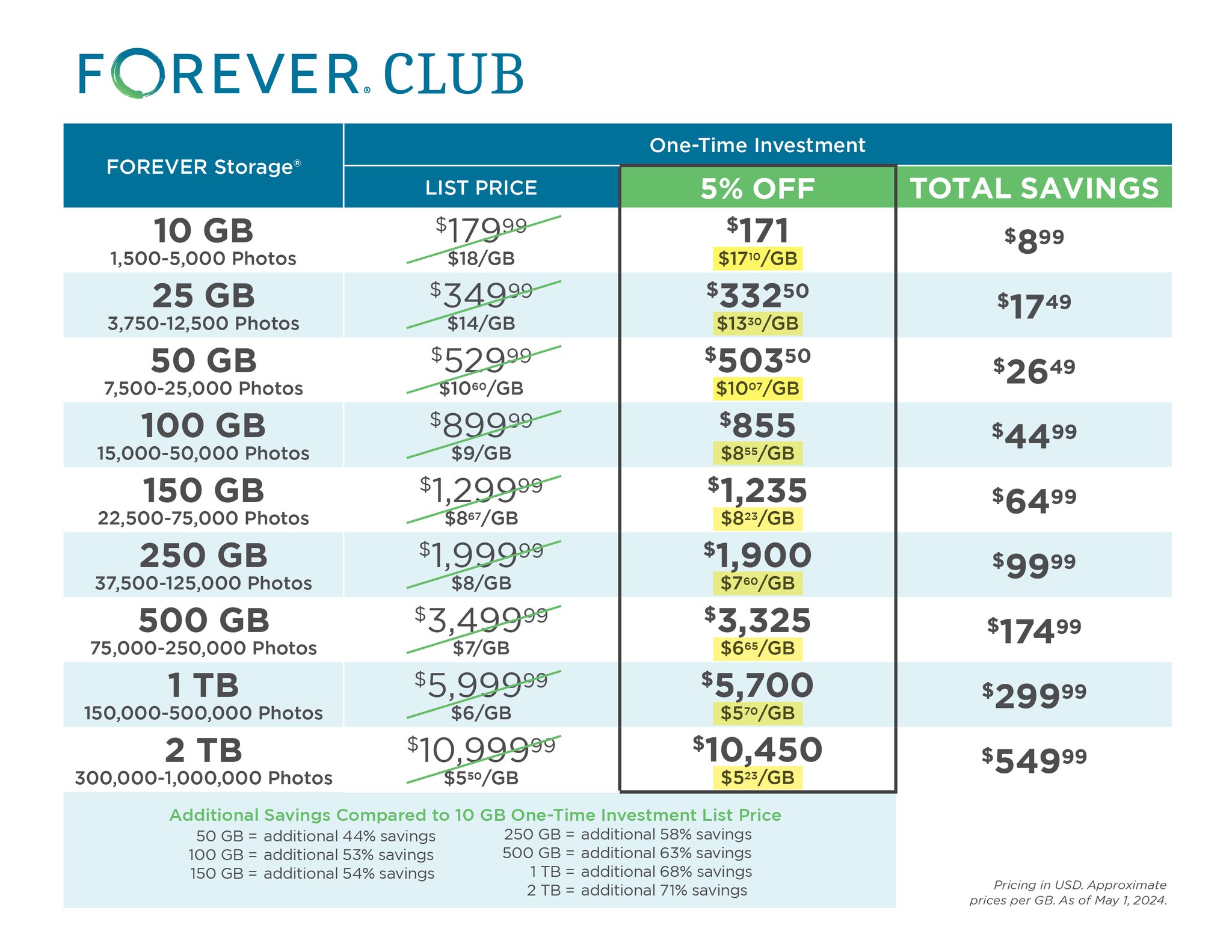 FOREVER Storage | Album by Ambassador Resource Account | FOREVER.com